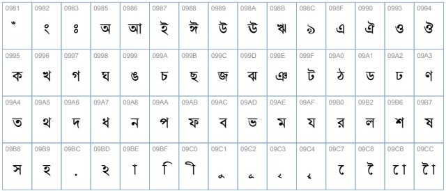 বাংলা ফন্ট ফ্রি ডাউনলোড || Best 5 Stylish Bangla Fonts Collection - TuneBN